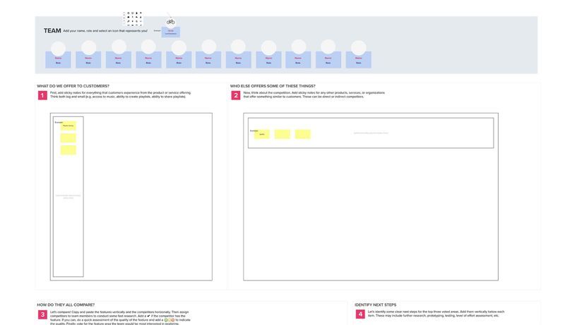 Online Design Canvas for Visual Thinking | Mural