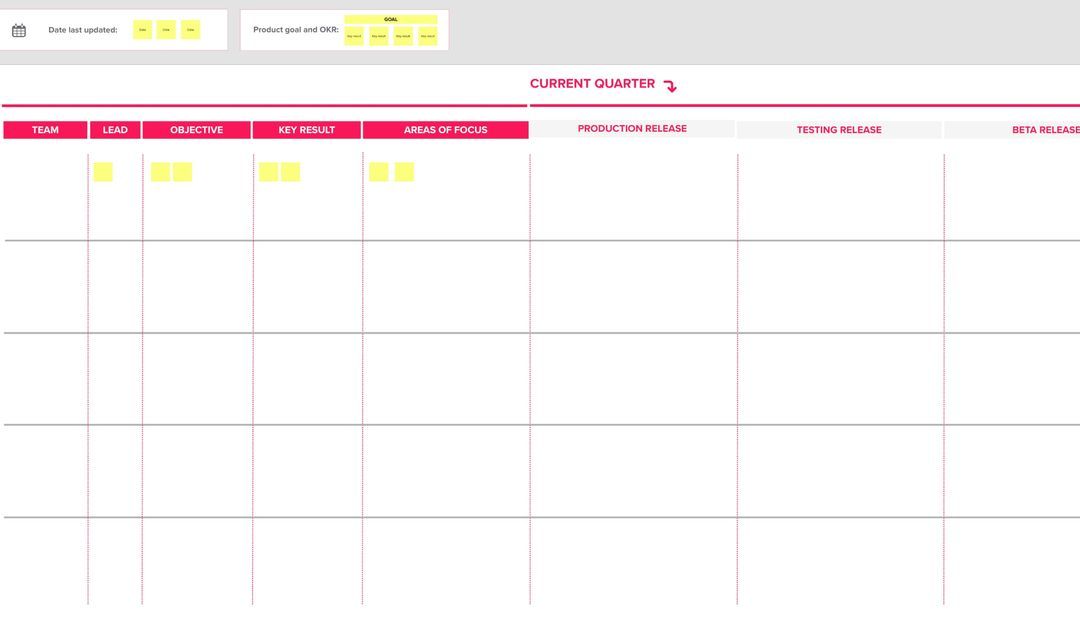 Roadmap: one quarter Template | MURAL