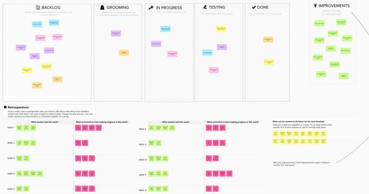 Quarterly Kanban and Retrospective template | Mural