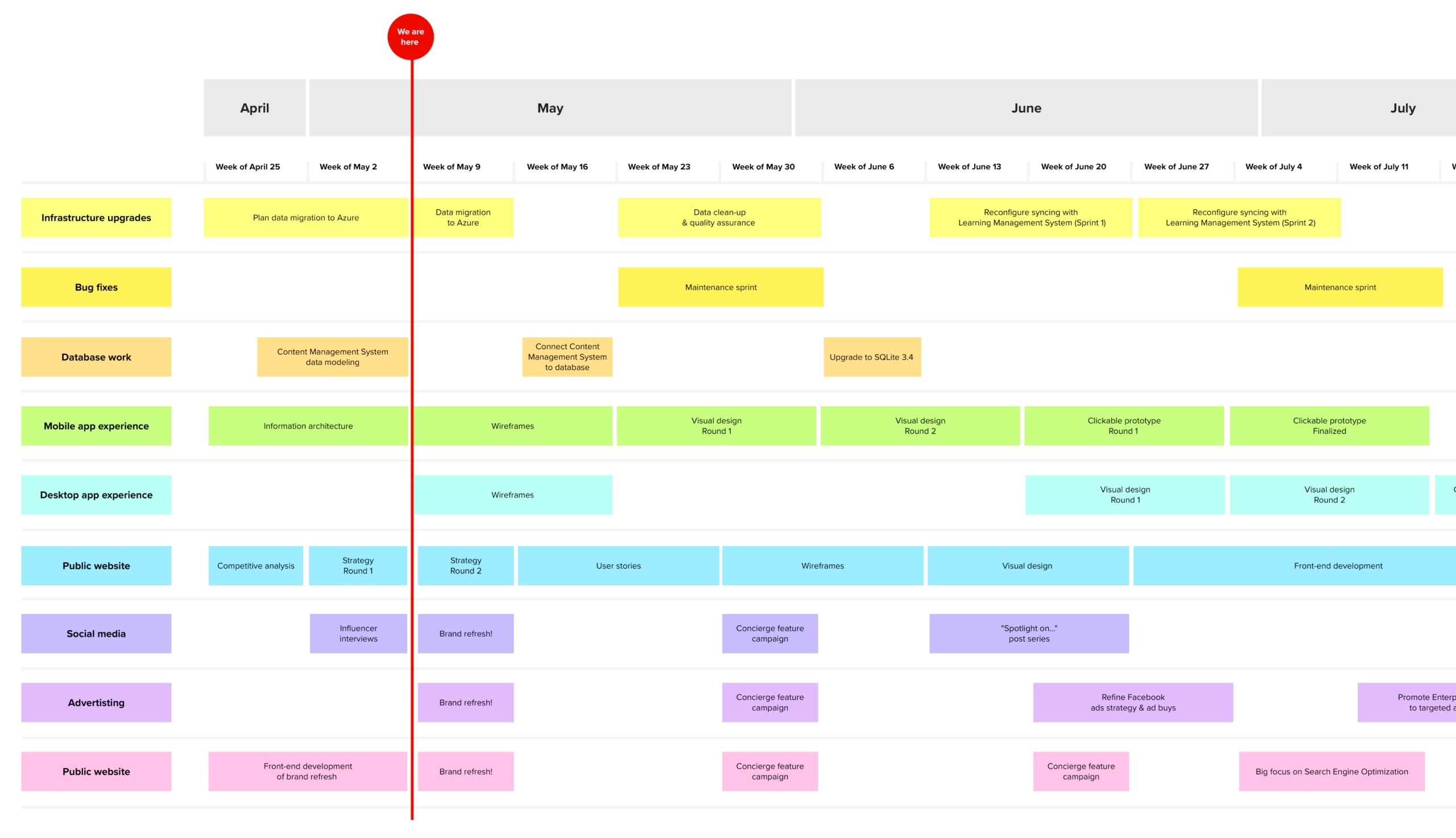 Roadmap One Quarter Template MURAL