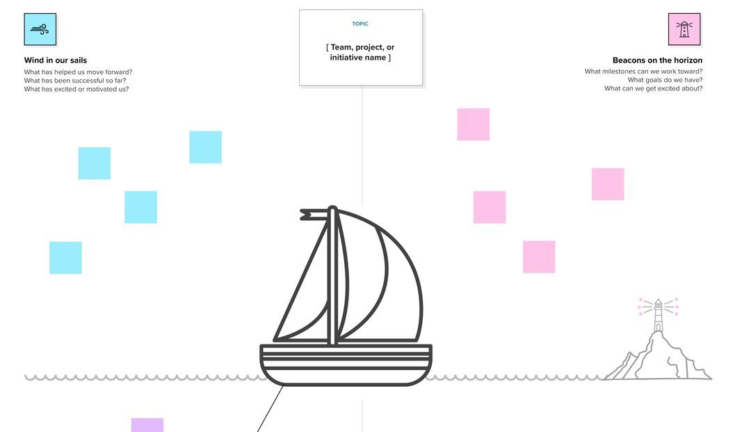 Online retrospective tool for better collaboration | Mural