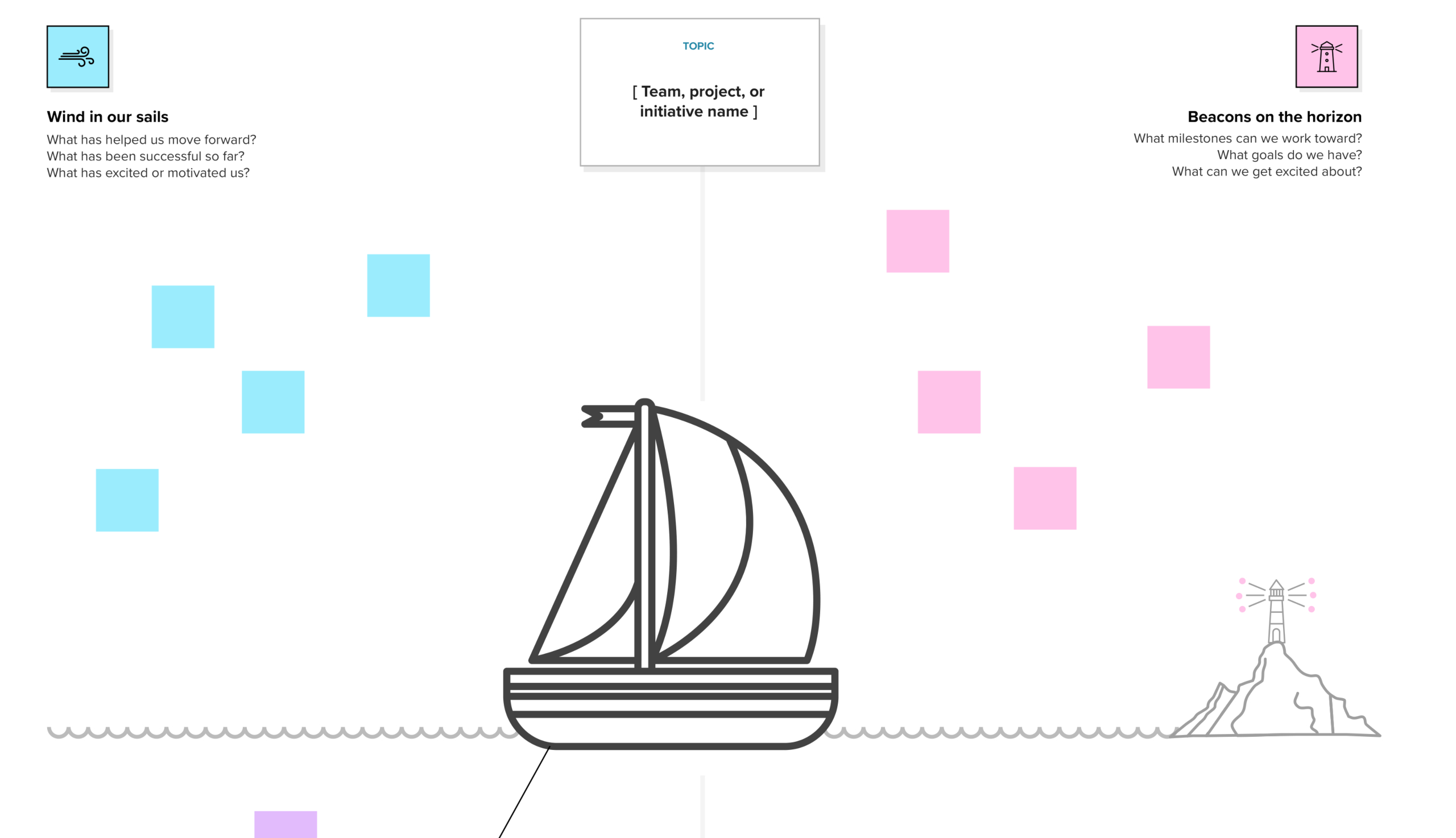 Sailboat Retrospective Template Mural Sailboat Retrospective Template Mural