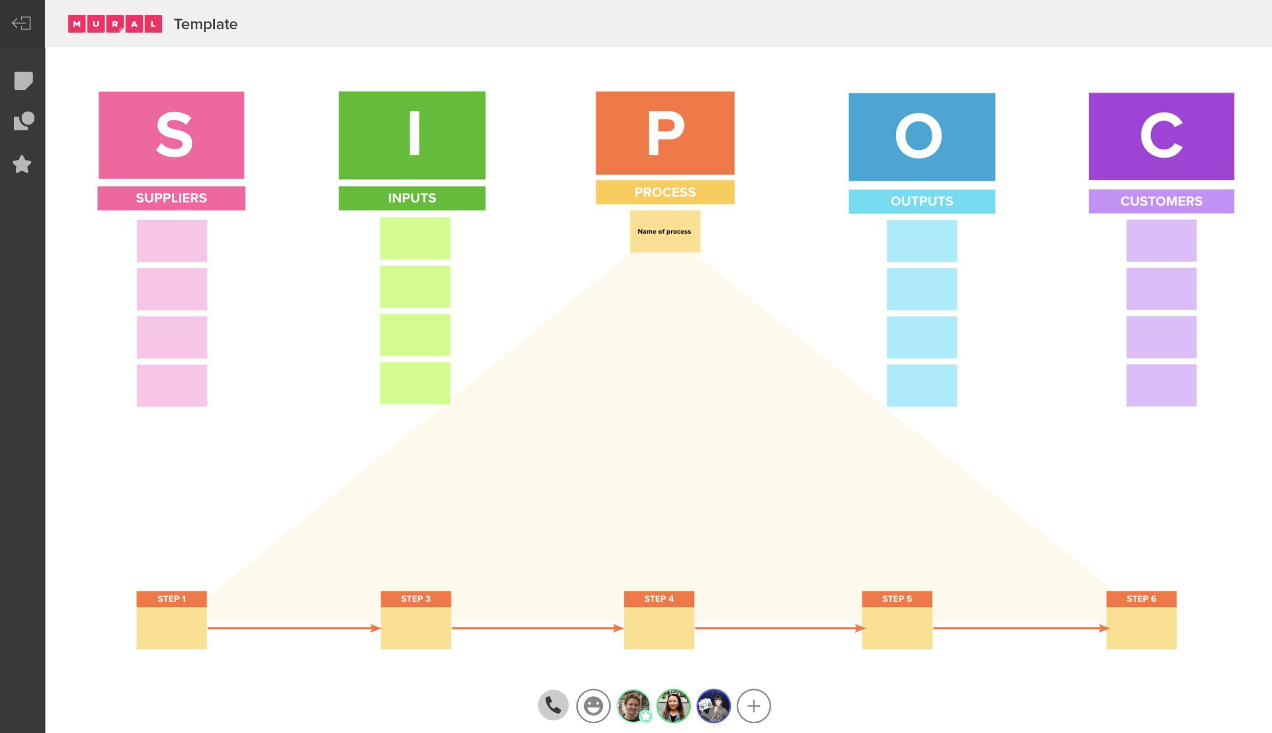SIPOC diagram Template | MURAL