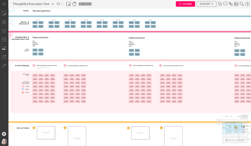 Thoughtful execution tree Template | MURAL