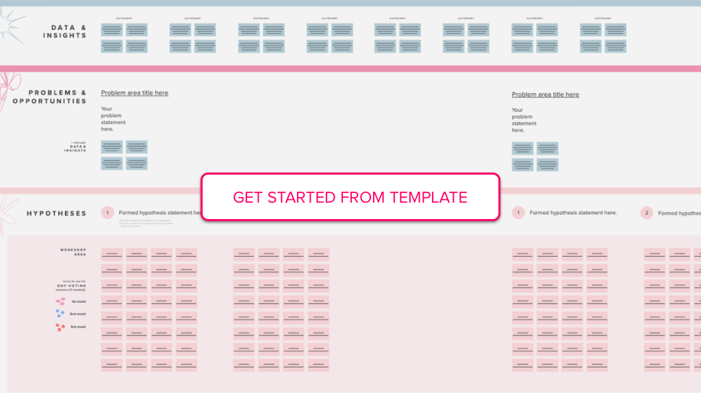 Thoughtful execution tree Template | MURAL