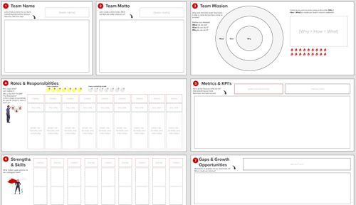 Team working agreement canvas Template | MURAL