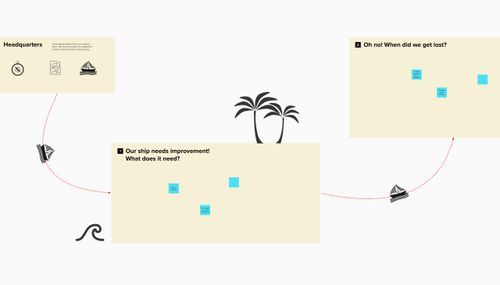 Treasure hunt retrospective Template | MURAL