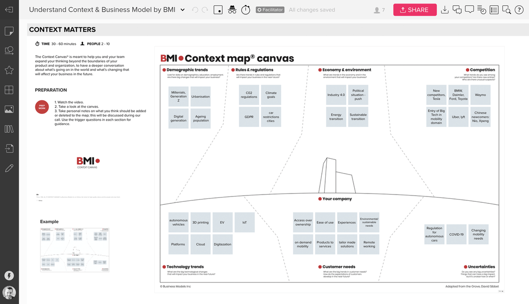 Understand context & business model Template | MURAL