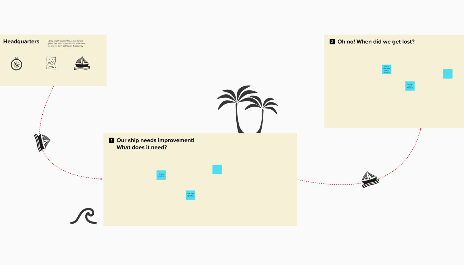 Feedback grid Template | MURAL