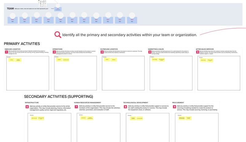 Lightning decision jam Template | MURAL