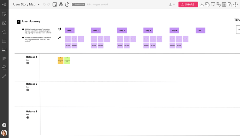 User story map Template | MURAL