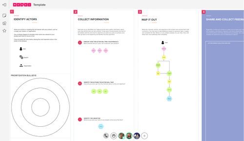 User flow Template | MURAL