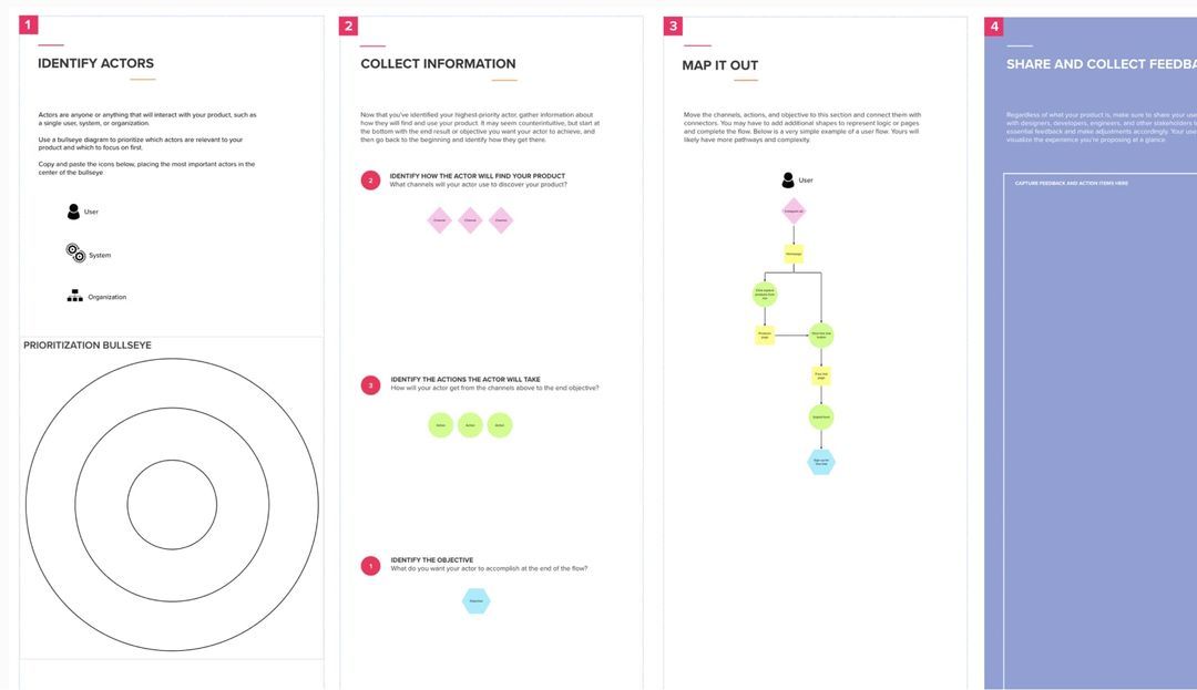 Online Process Mapping Software for Real-Time Collaboration | Mural