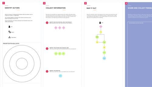 Online Process Mapping Software for Real-Time Collaboration | Mural
