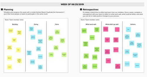 Team alignment workshop template | Mural