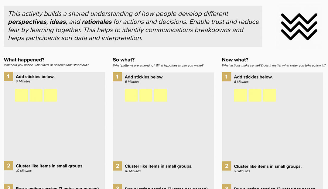 Empathy map Template | MURAL