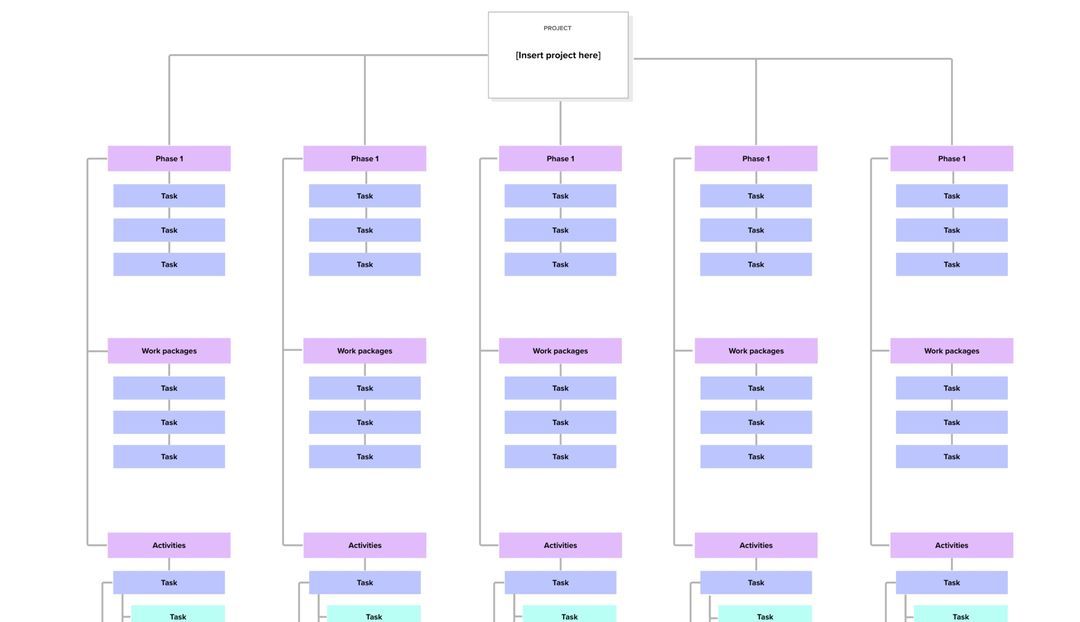 Work breakdown structure Template | MURAL