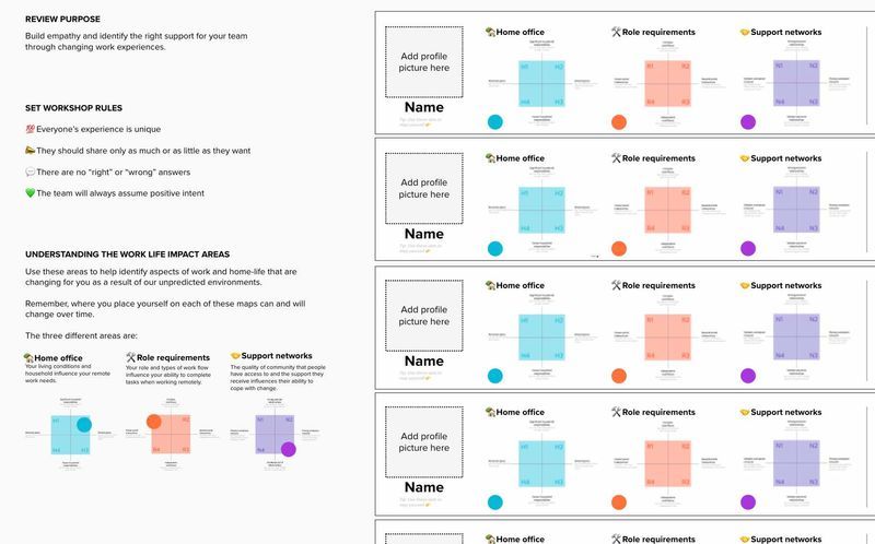 Service blueprint Template | MURAL