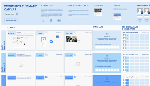 Retrospective radar Template | MURAL