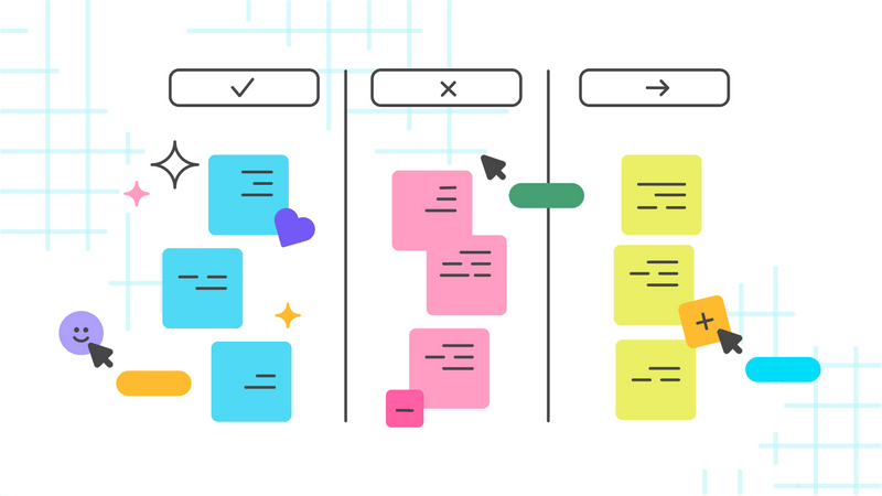 The 5 Steps of the Strategic Planning Process | Mural