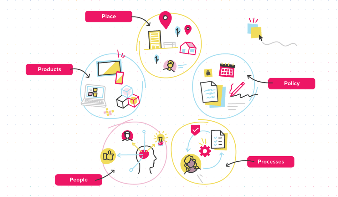 A team charter template you can use today | Mural Blog