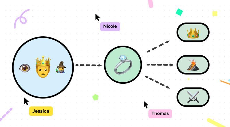 What is integrative thinking, and how can it help with collaboration ...