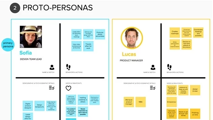 Boost empathy quickly with proto-personas | Mural
