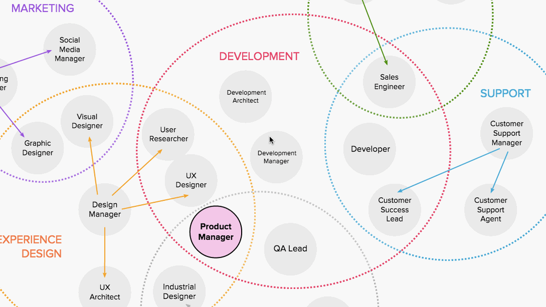 5 Ways Corporate Chiefs of Staff Use Facilitative Leadership to Drive ...