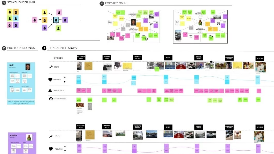 Process Mapping Software | Free Forever | Mural