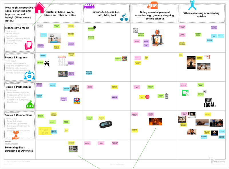 5 ideation techniques for remote and hybrid teams | Mural Blog