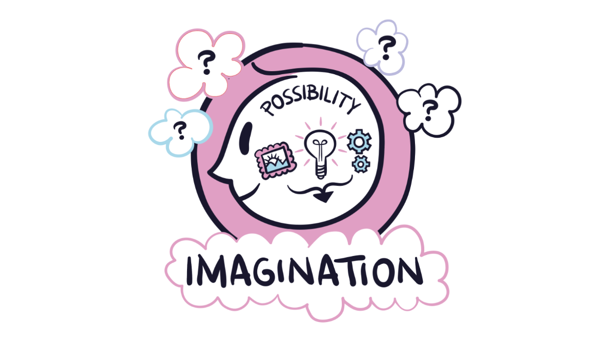 What happens when teams put imagination to work?: livestream recap | Mural