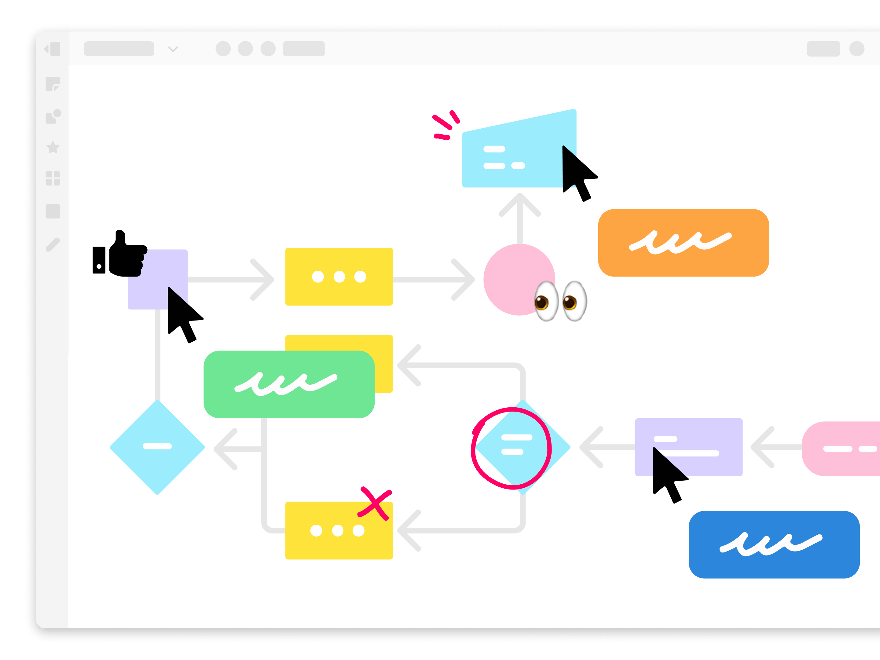 Online Process Mapping Software For Real Time Collaboration Mural