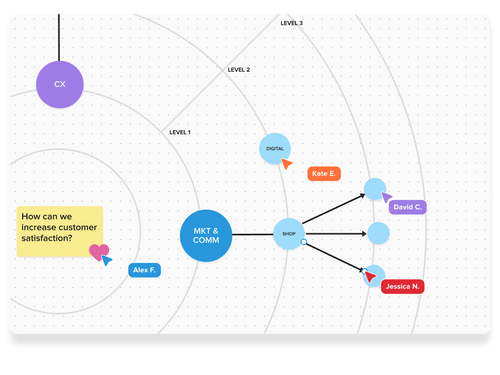 Create a Free Mind Map Online | Mural