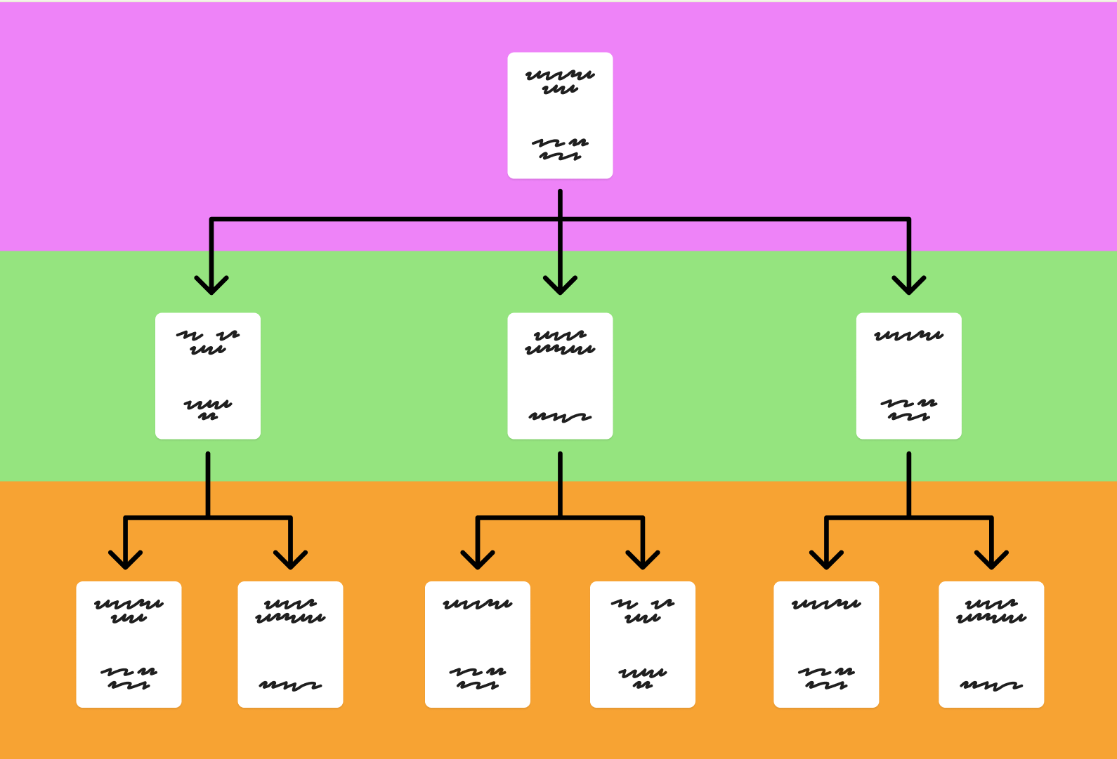 Org Chart Template Mural