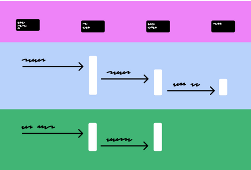Online Process Mapping Software for Real-Time Collaboration | Mural