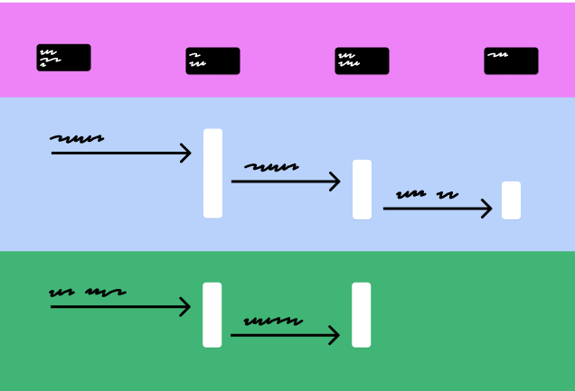 Online Process Mapping Software for Real-Time Collaboration | Mural