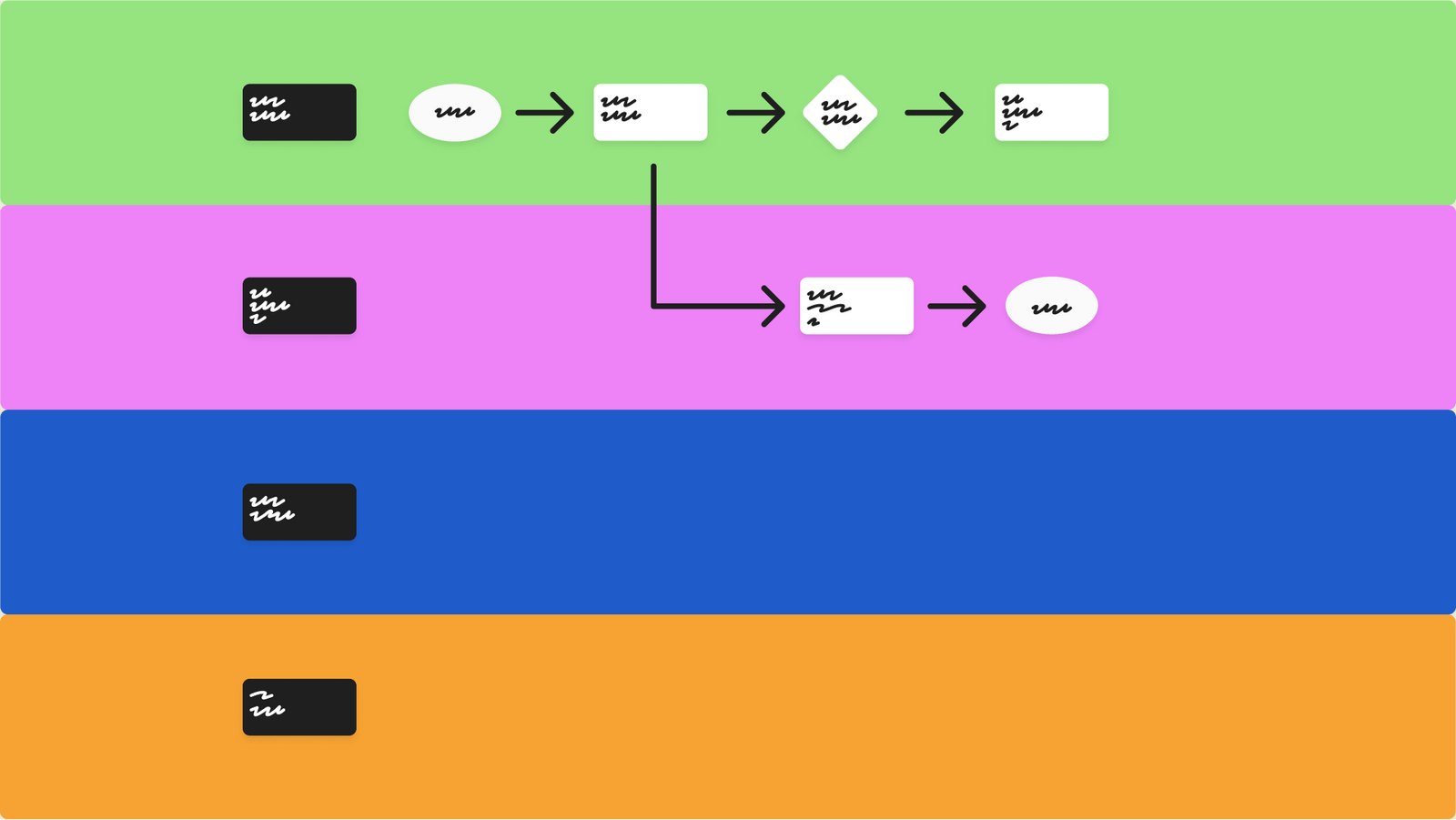 Free Online Flowchart Creator | Create Flowcharts | Mural