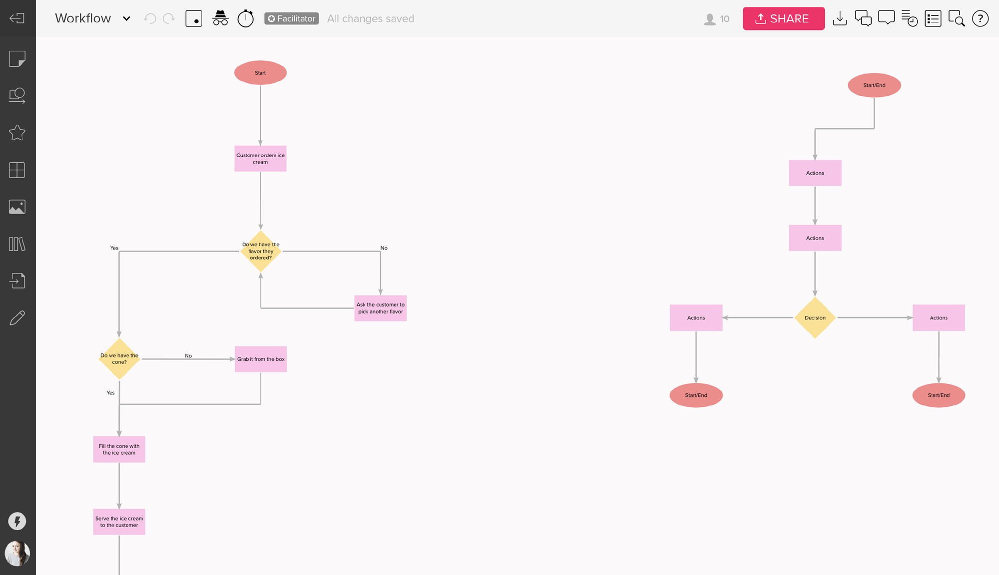 Workflow Template | MURAL