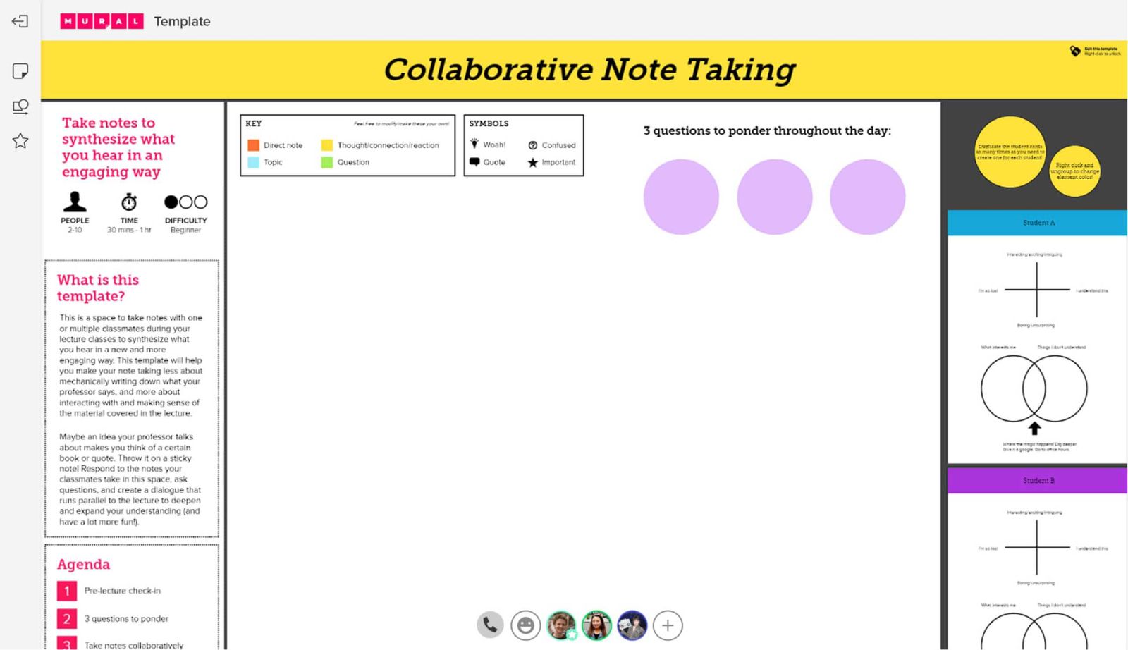 Collaborative note taking Template | MURAL