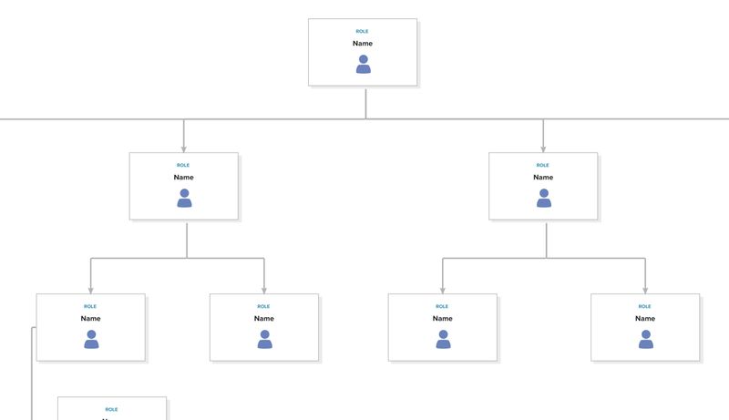 Org chart Template | MURAL