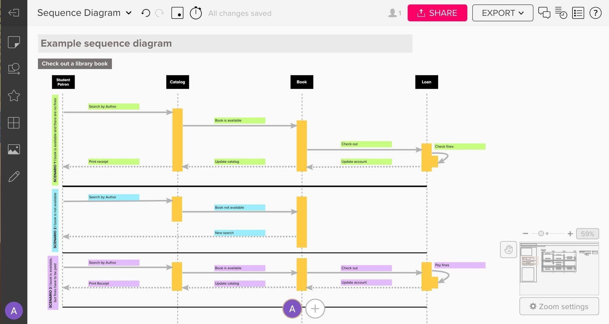 Sequence diagramming Template | MURAL