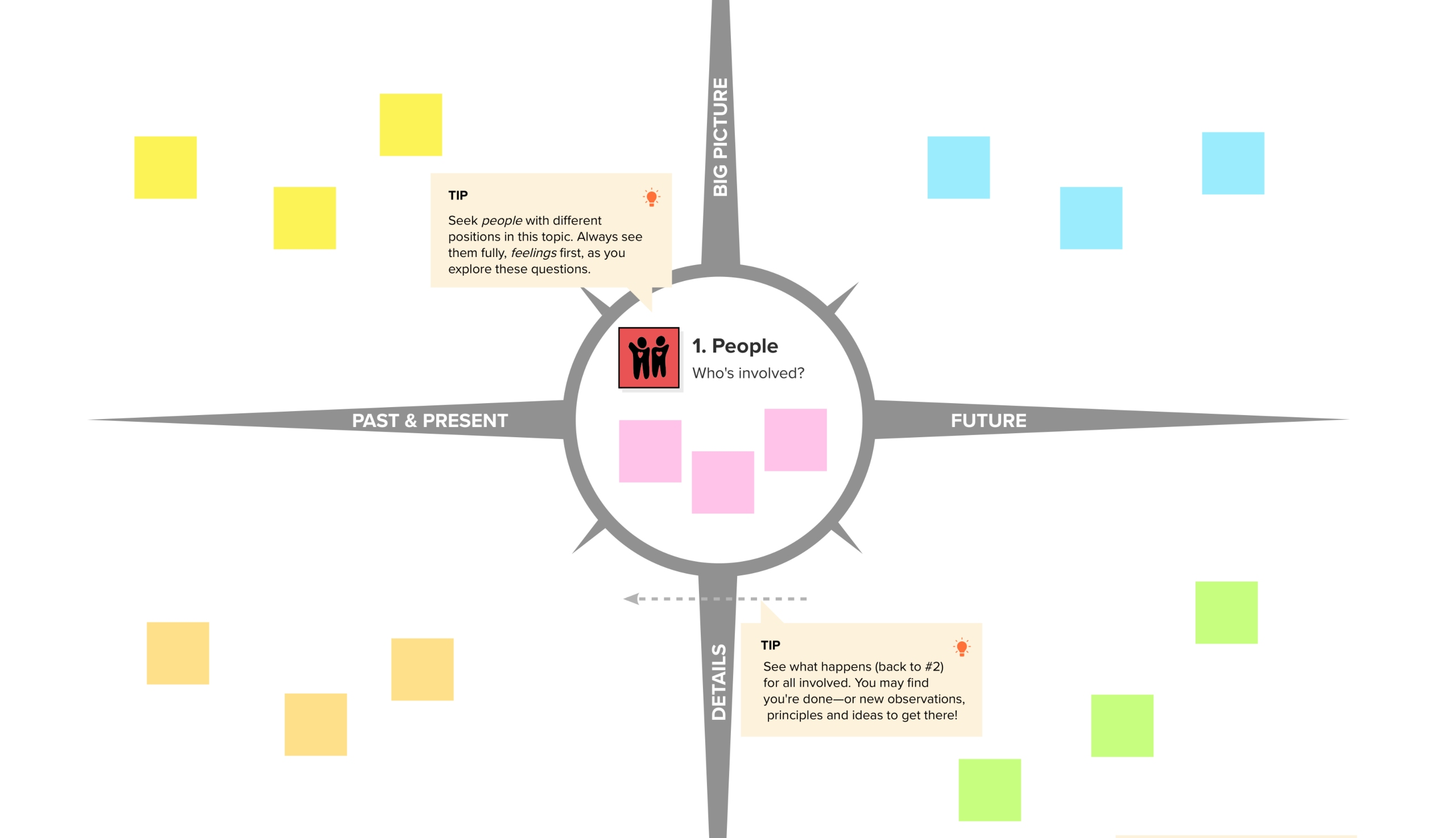 Innovators' compass template | Mural