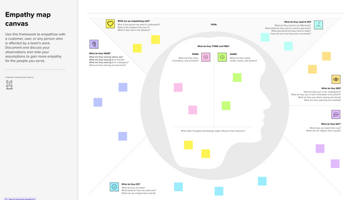 Empathize templates | Mural
