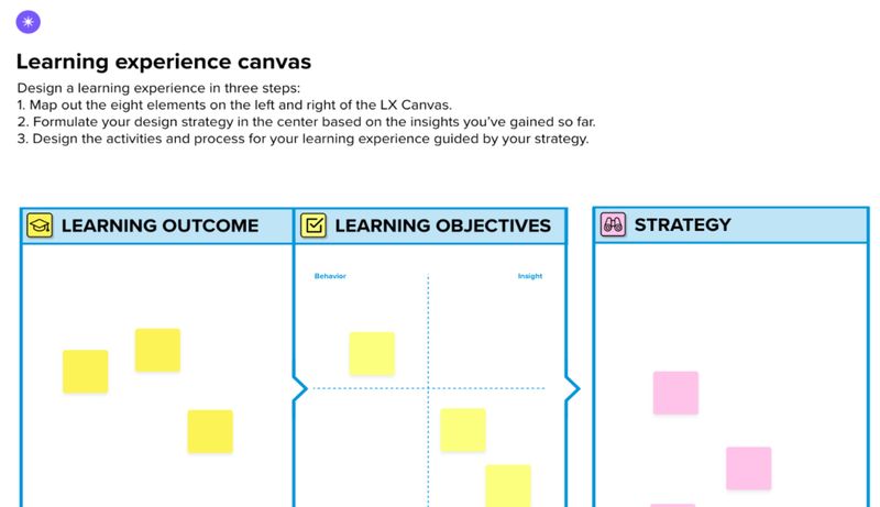 Study guide Template | MURAL