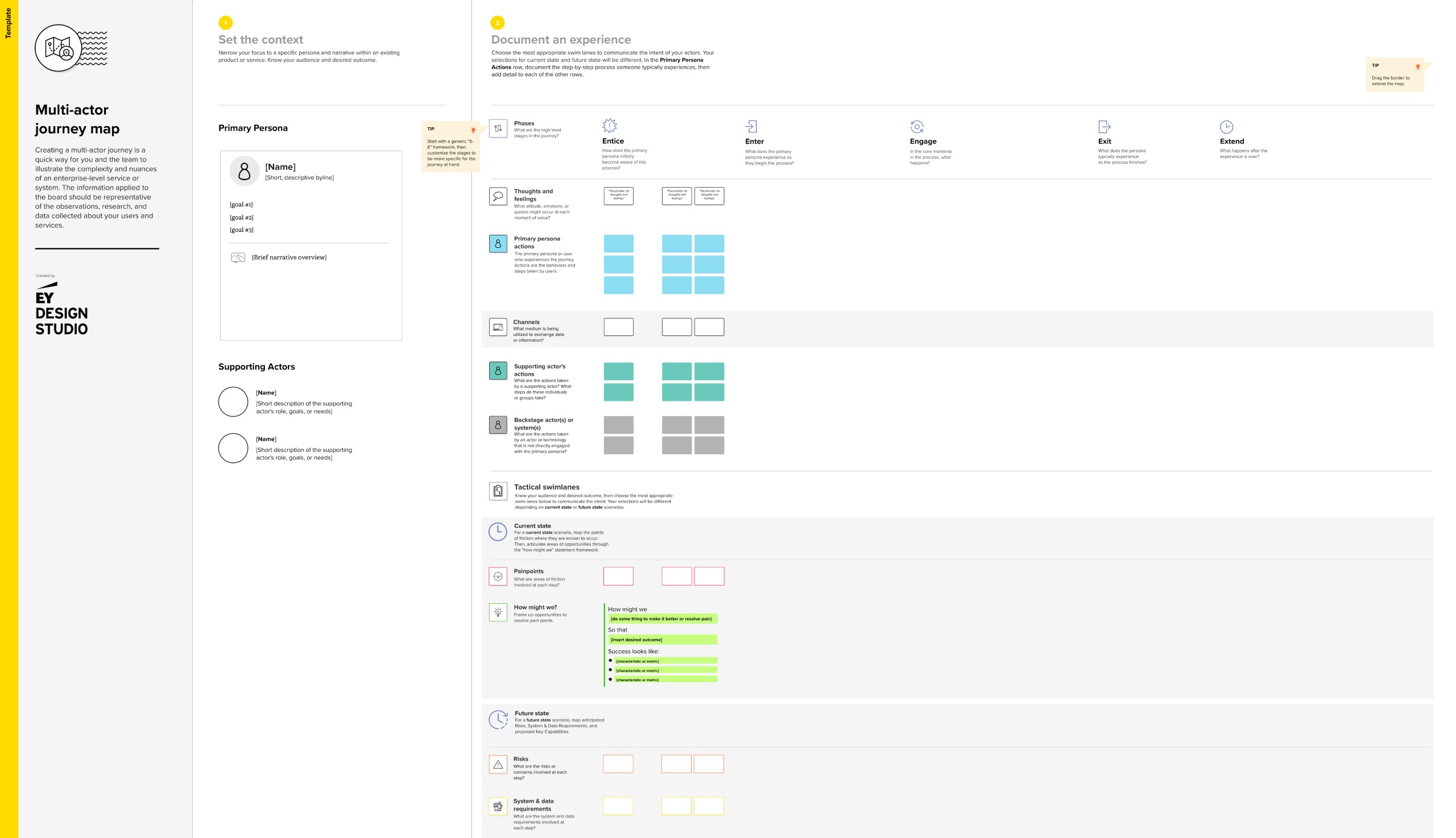 Multi-actor journey map template | Mural