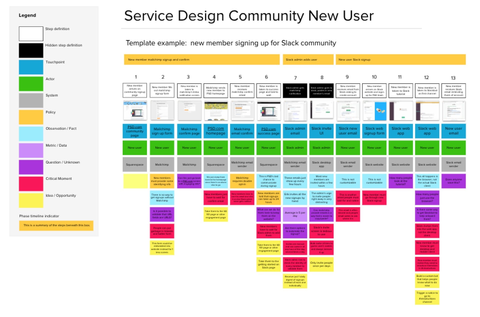 Online concept map maker for team collaboration