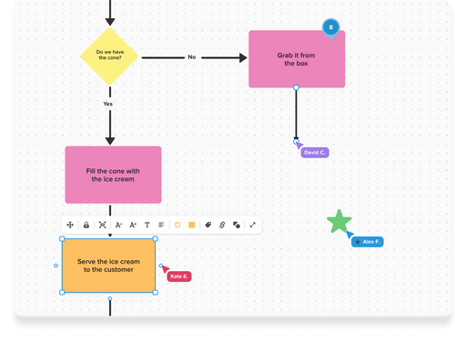 Online Workflow Diagram and Visualization Software | Mural