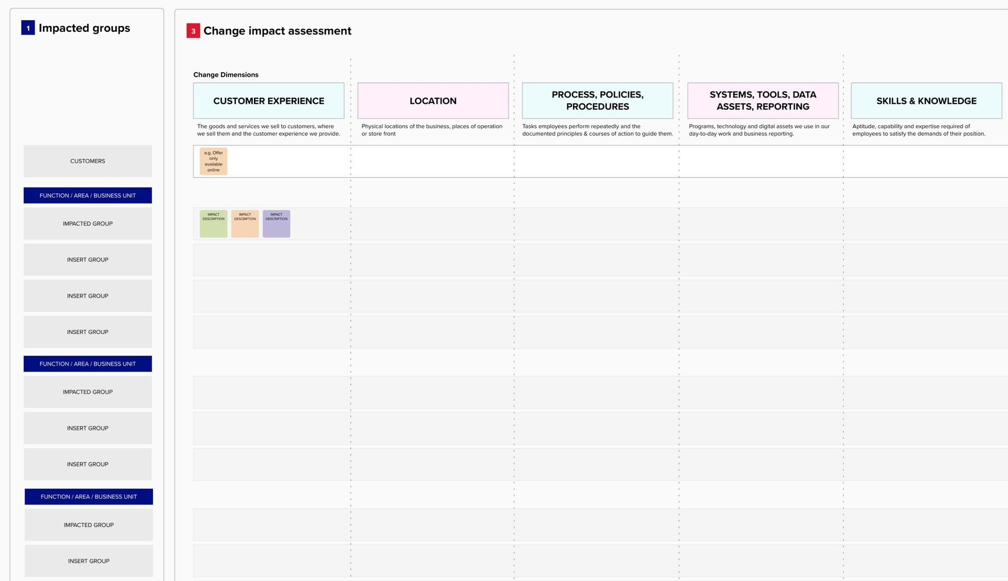 Business readiness map template | Mural