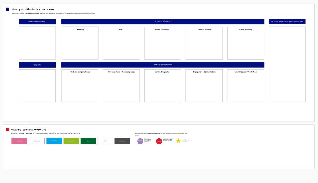 Change impact assessment template | Mural
