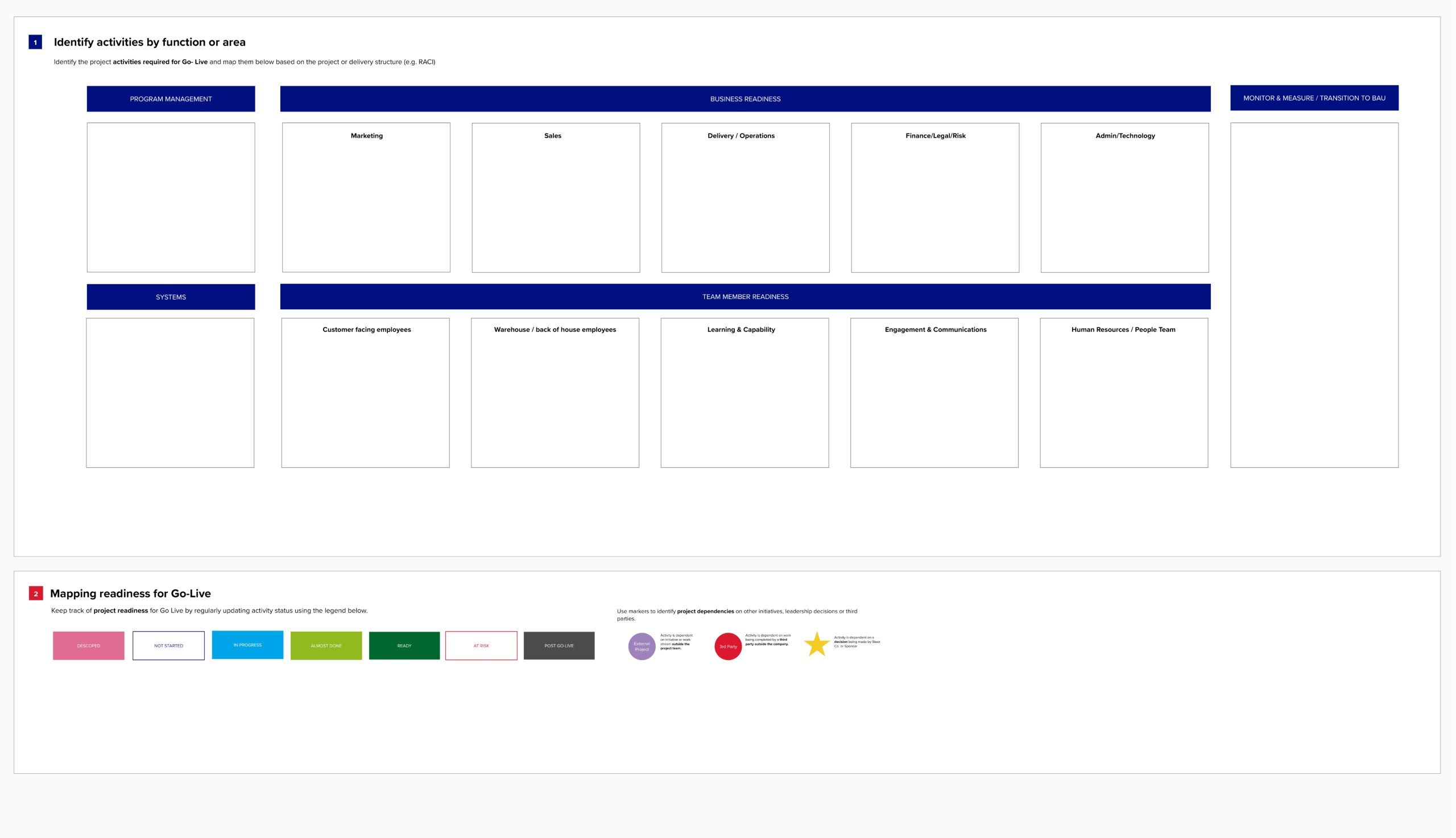 Business readiness map template | Mural